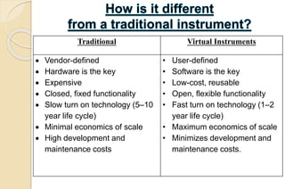 Virtual Instrumentation | PPTX | Computer Peripherals | Computing