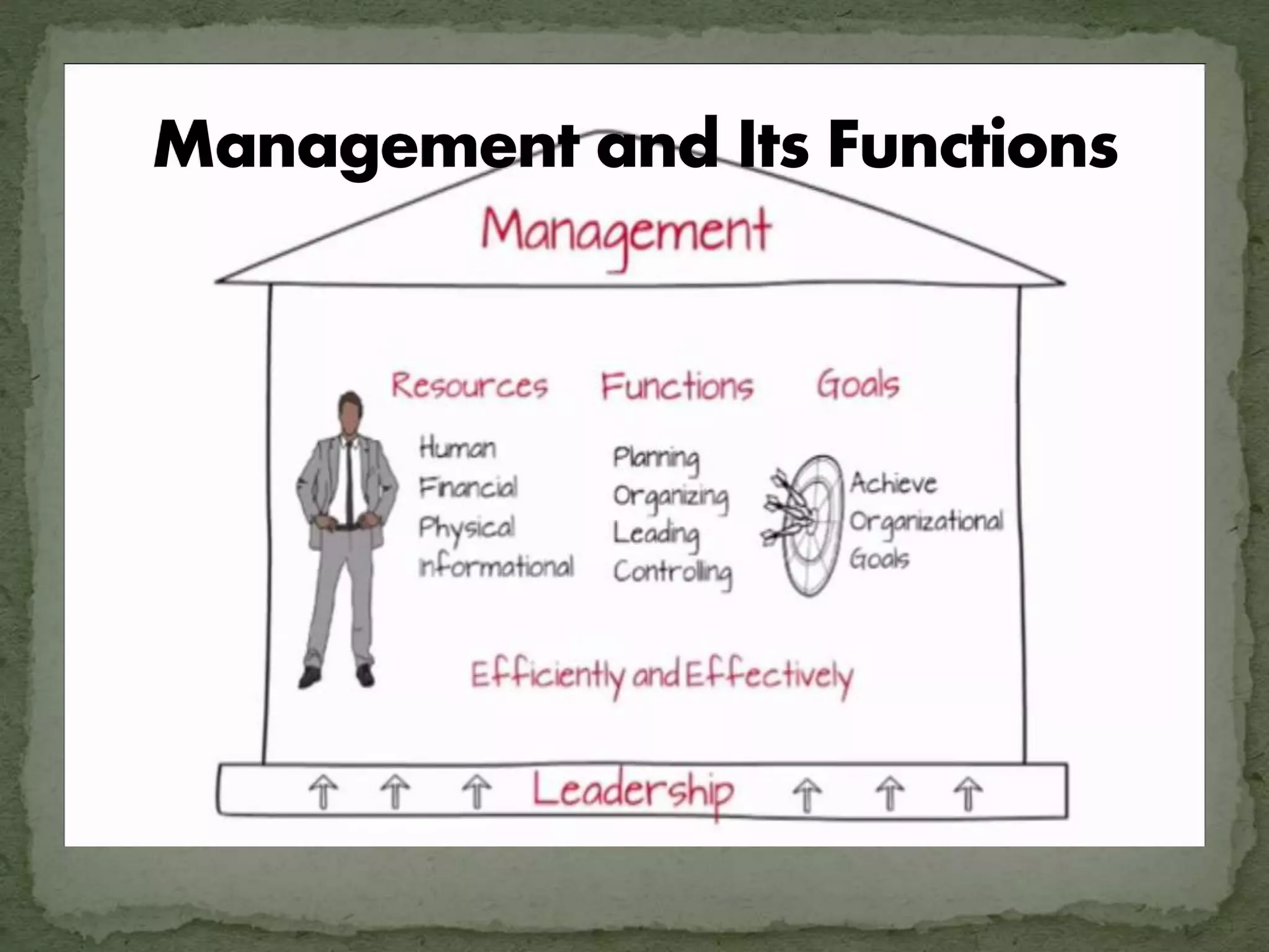 management and its functions | PPT