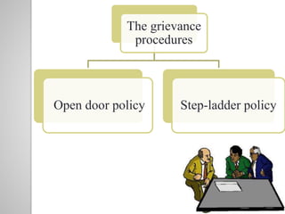 Grievance handling procedure | PPTX