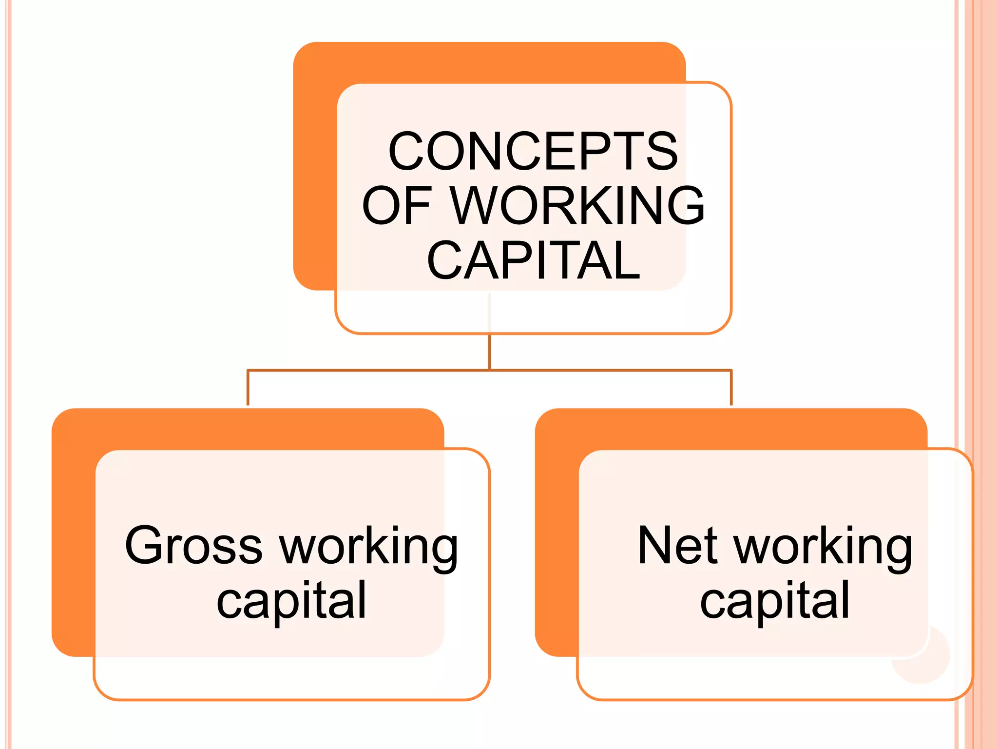 Study of working capital management | PPTX