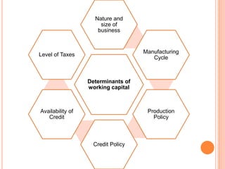 Study of working capital management | PPTX