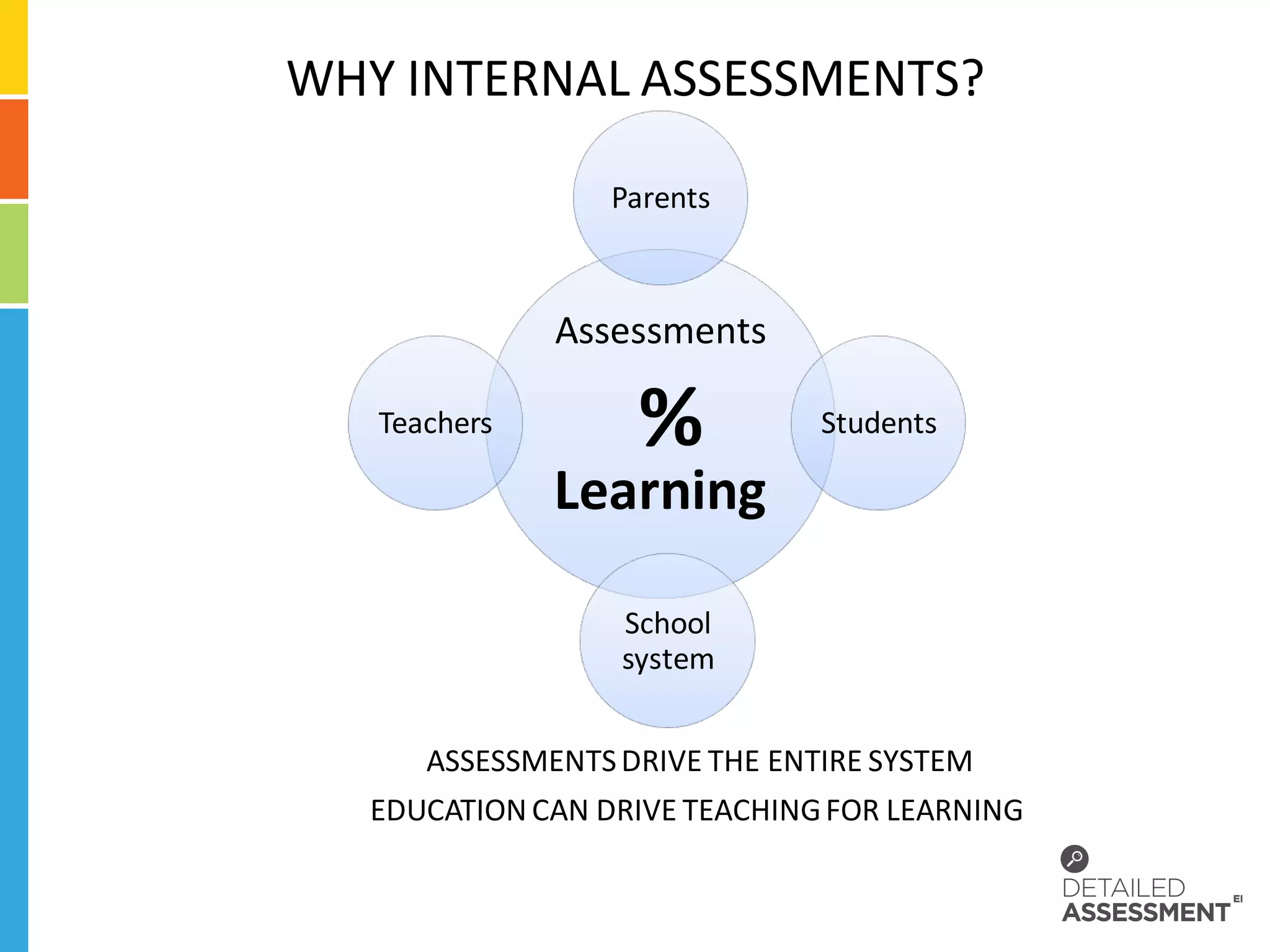 Detailed ASSESSMENT | PDF