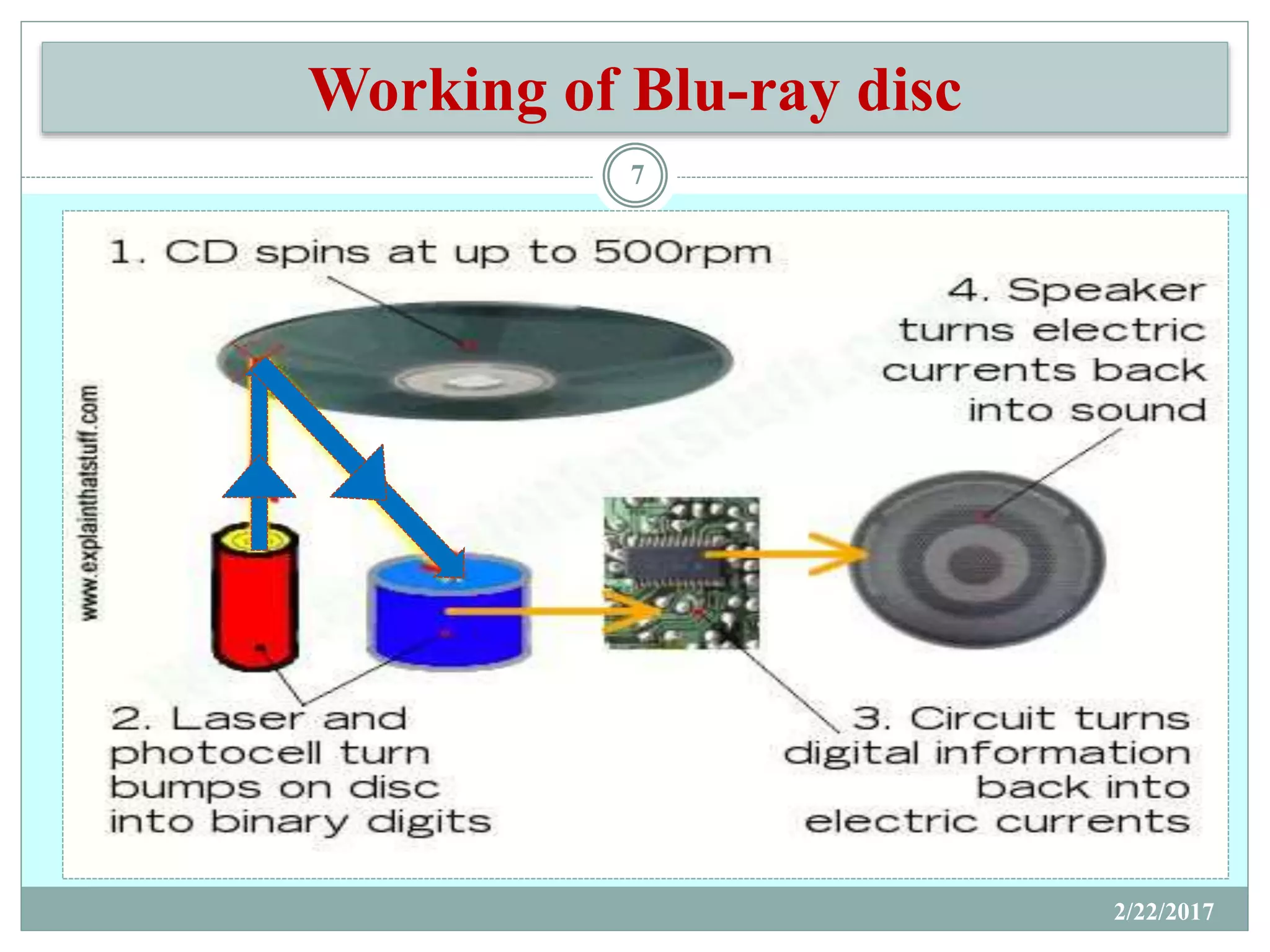 blu ray disc | PPTX