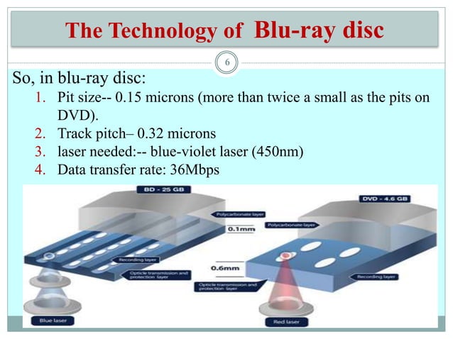 blu ray disc | PPTX | Cameras and Camcorders | Consumer Electronics