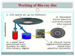 blu ray disc | PPTX