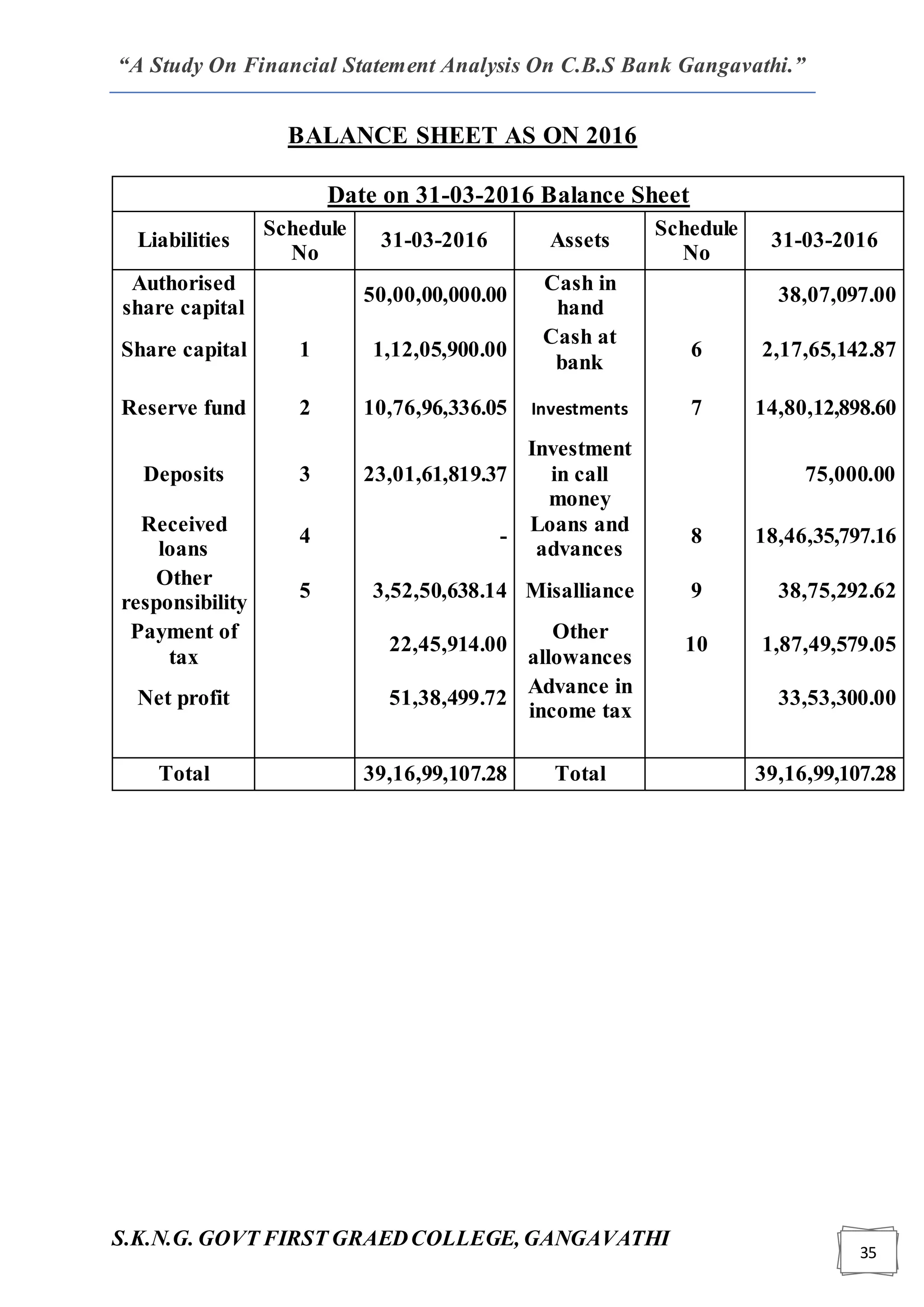 FINANCIAL STATEMENT ANALYSIS PROJECT | DOCX | Business Accounting ...