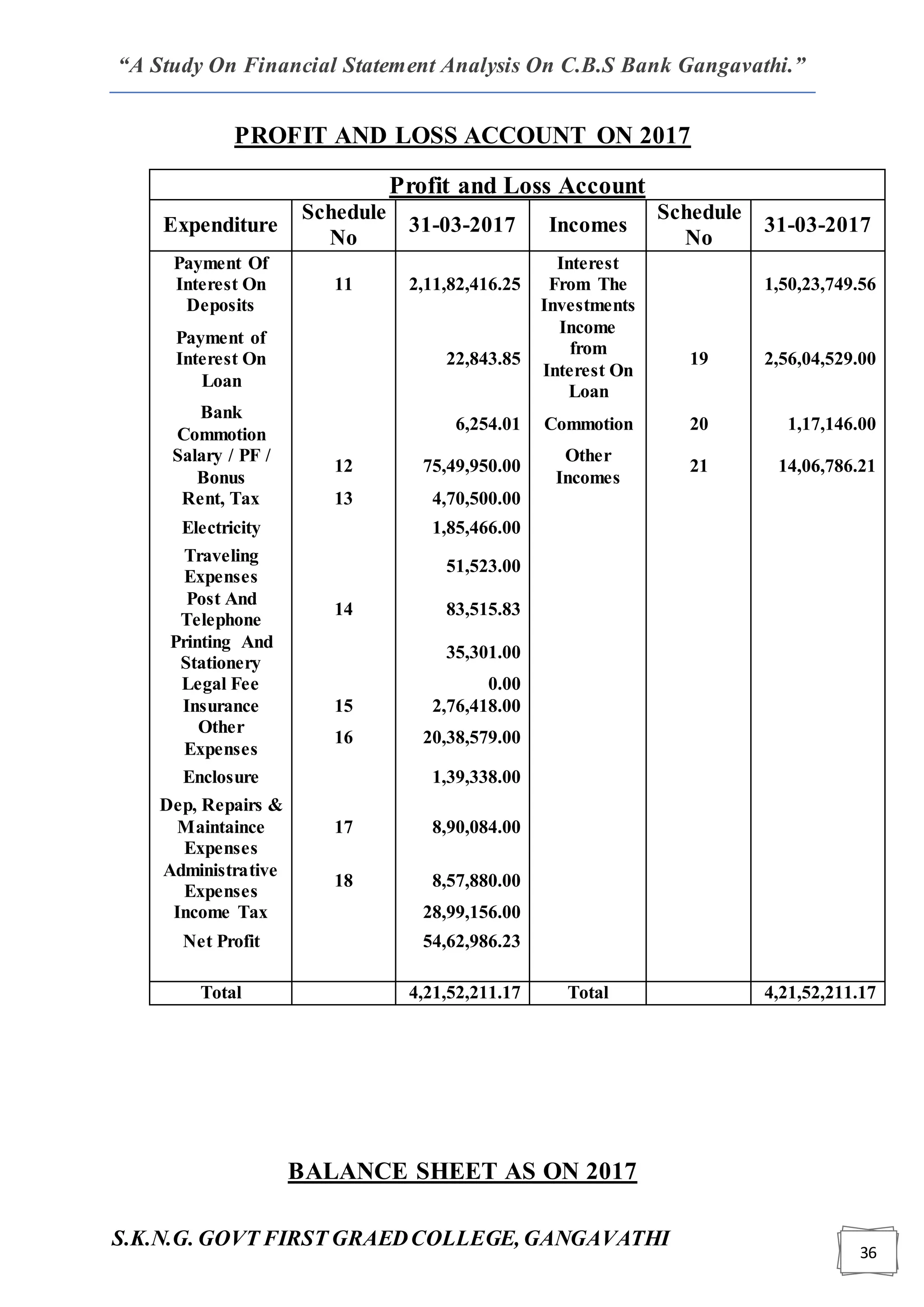 FINANCIAL STATEMENT ANALYSIS PROJECT | DOCX