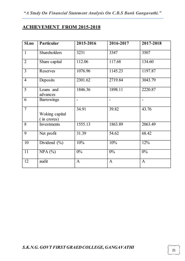 FINANCIAL STATEMENT ANALYSIS PROJECT | DOCX | Business Accounting ...