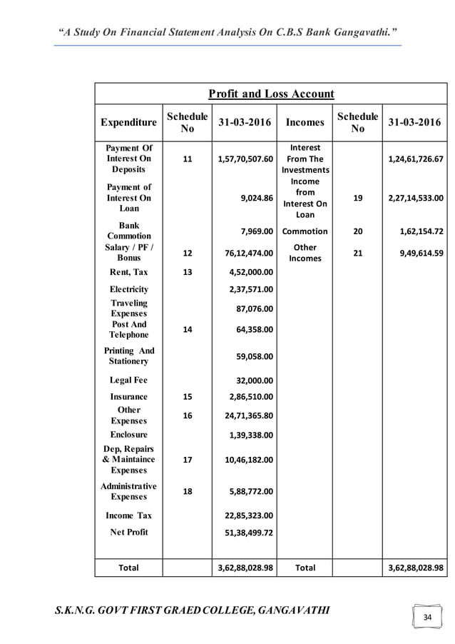 FINANCIAL STATEMENT ANALYSIS PROJECT | DOCX | Business Accounting ...