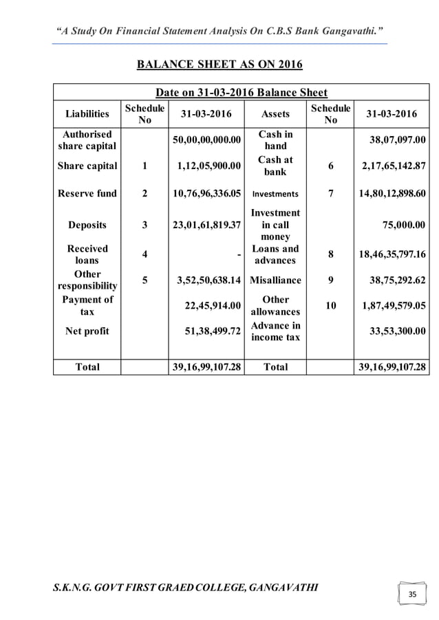 FINANCIAL STATEMENT ANALYSIS PROJECT | DOCX | Business Accounting ...