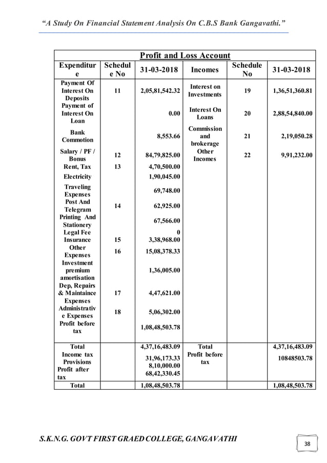 FINANCIAL STATEMENT ANALYSIS PROJECT | DOCX | Business Accounting ...