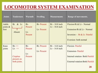 parkinsons disease case presentation in Ayurveda | PPTX
