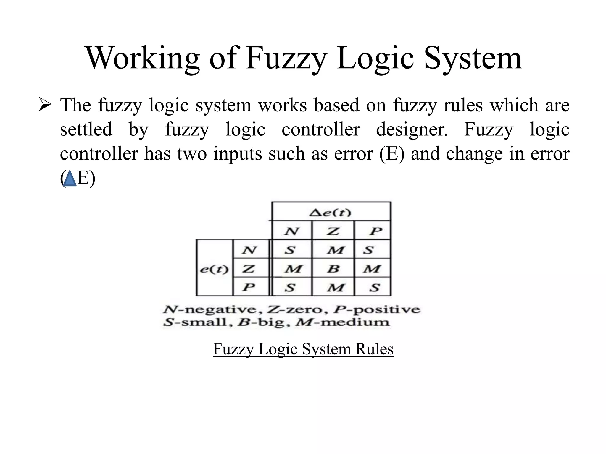 Fuzzy Logic Controller Pptx Programming Languages Computing