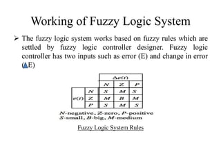 Fuzzy Logic Controller | PPTX