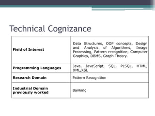 Vinay kumar V resume | PPTX | Programming Languages | Computing