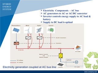 Hybrid Energy Systems | PPT