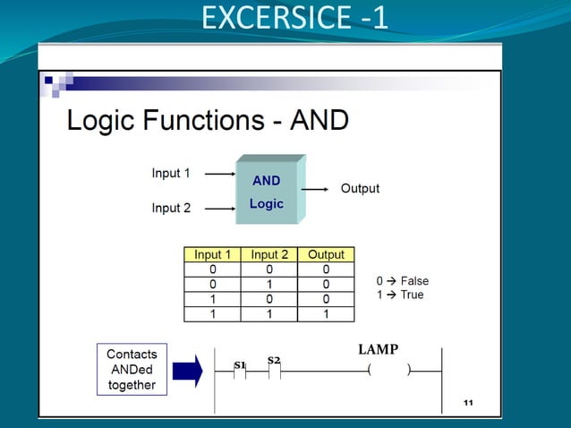 Programmable Logic Controller Presentation Pptx Programming