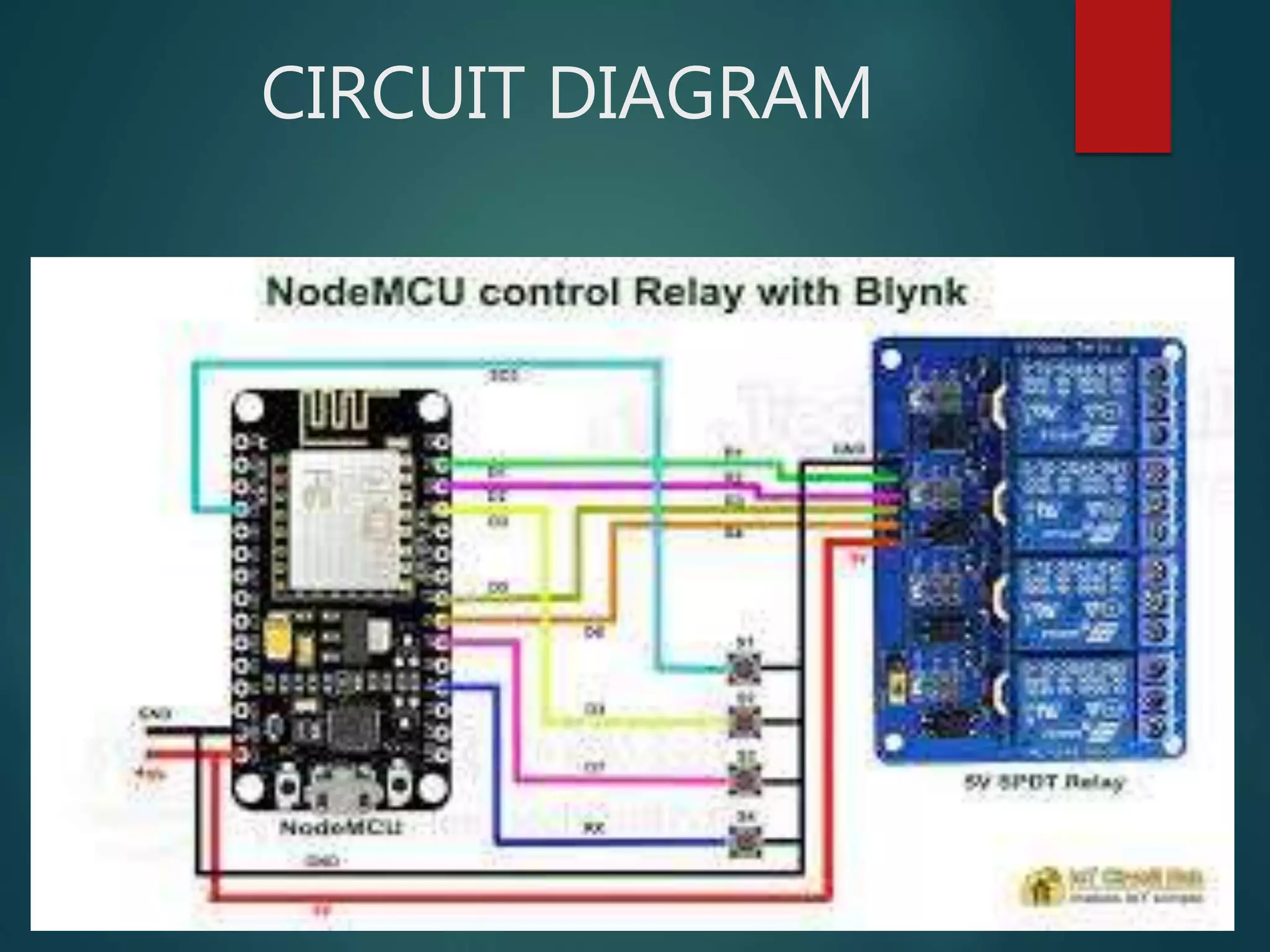 CONTROLLING HOME APPLIANCES WITH IOT,BLYNK APP & NODE MCU | PPTX