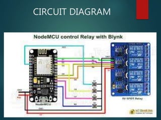 CONTROLLING HOME APPLIANCES WITH IOT,BLYNK APP & NODE MCU | PPT