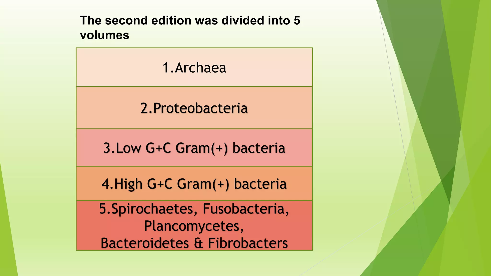 Classification of Bacteria microbiology | PPTX