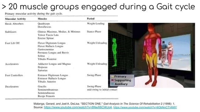 Vinay Prabhu - Project GaitNet: Ushering in the ImageNet moment for human Gait kinematics | PPT