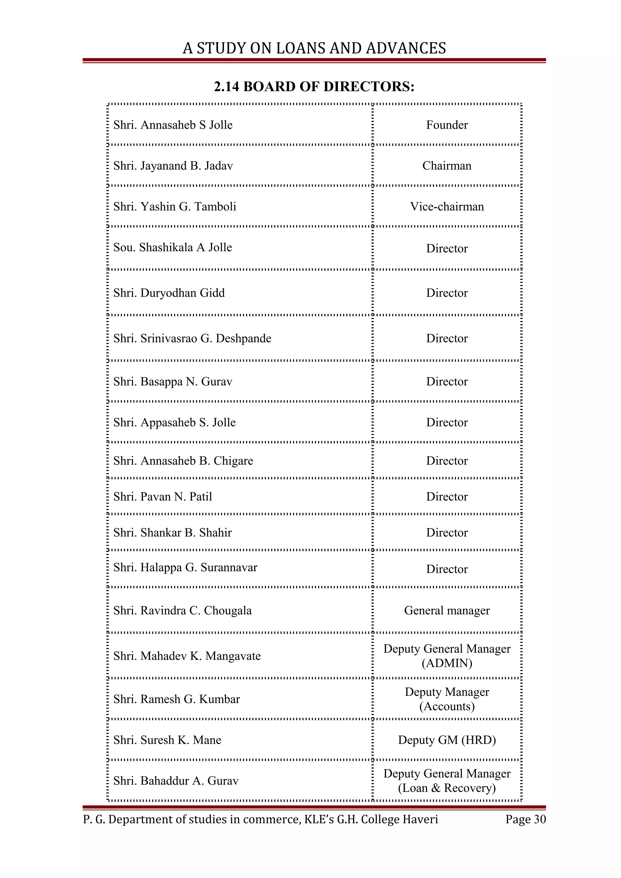 A STUDY ON LOANS AND ADVANCES BY VINAYAK KULKARNI M.COM 2015 (STUDY PURPOSE) | DOC