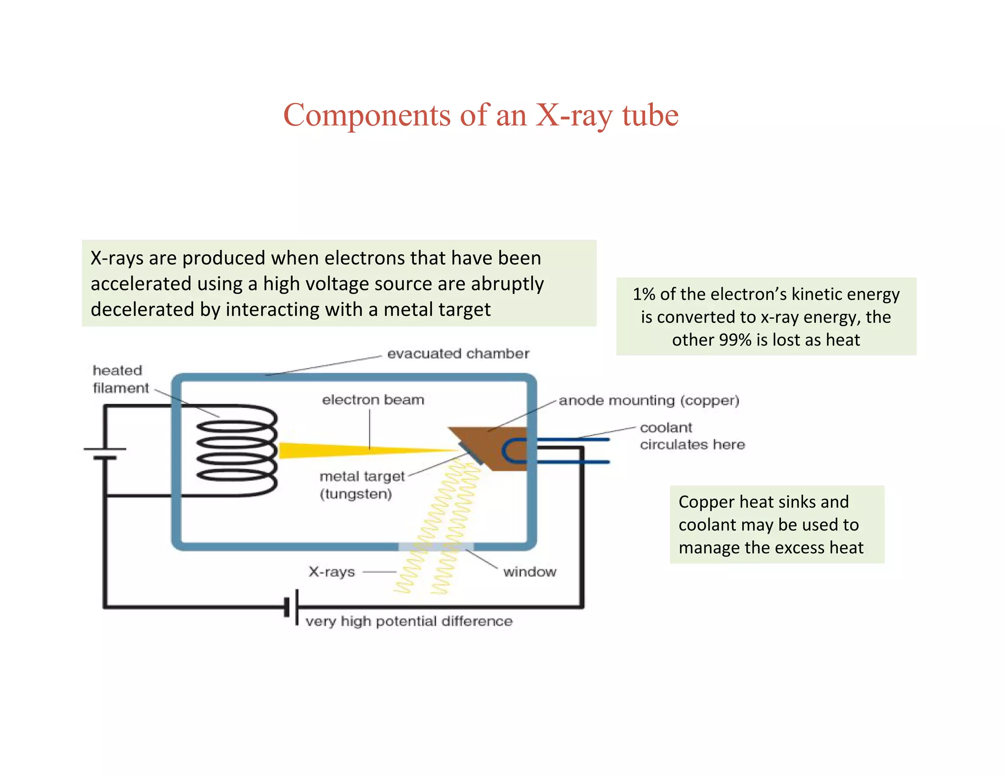 Vinay Radiation safety training for Xray Baggage Scanner XBIS | PDF
