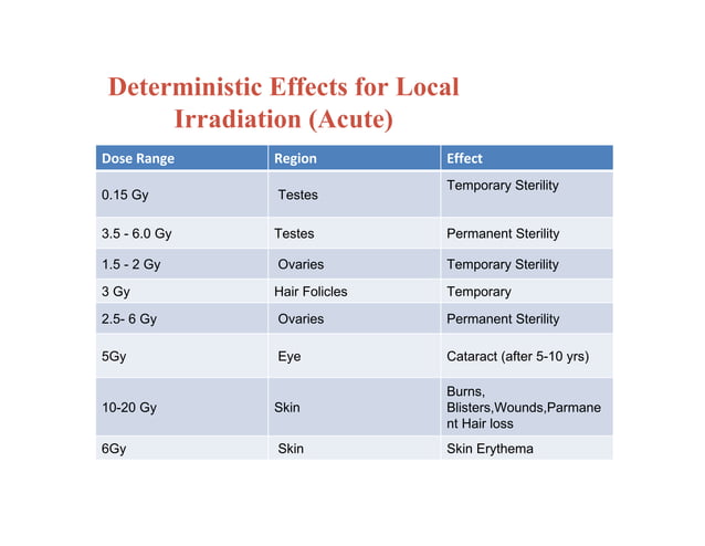 Vinay Radiation safety training for Xray Baggage Scanner XBIS | PDF ...
