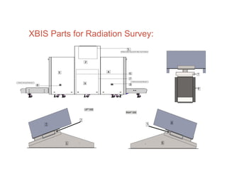 Vinay Radiation safety training for Xray Baggage Scanner XBIS | PDF