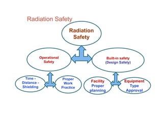 Vinay Radiation safety training for Xray Baggage Scanner XBIS | PDF