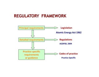 Vinay Radiation safety training for Xray Baggage Scanner XBIS | PDF