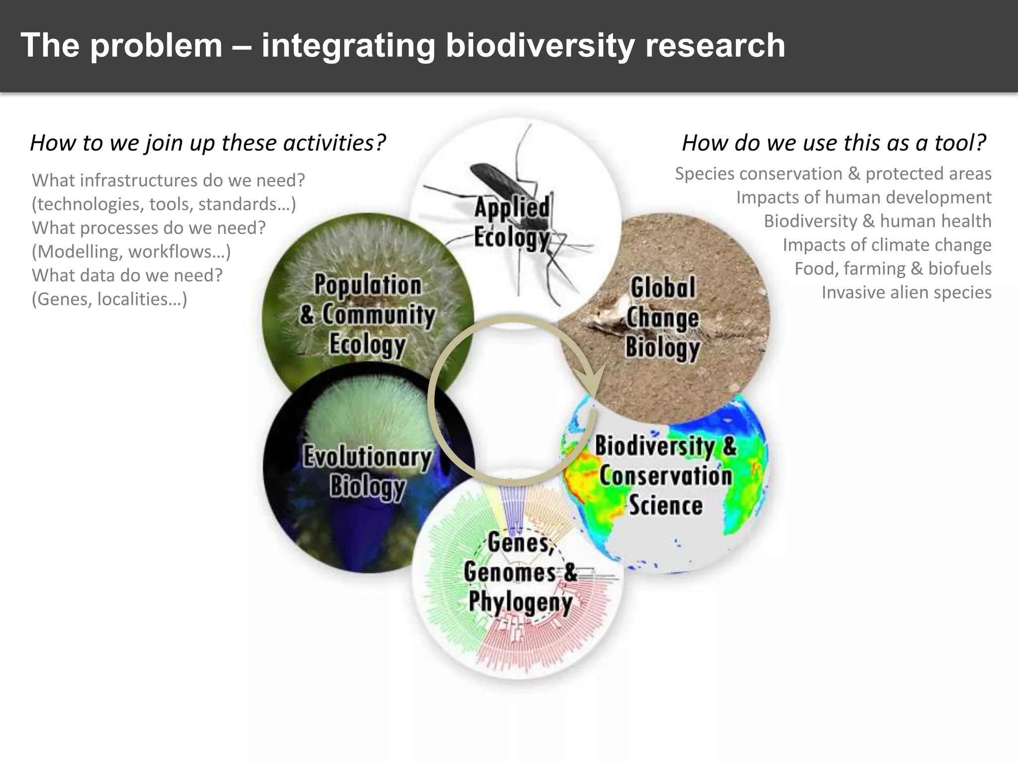 The biodiversity informatics landscape: a systematics perspective ...