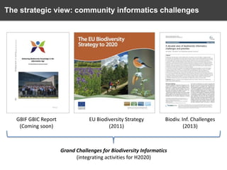 The biodiversity informatics landscape: a systematics perspective ...