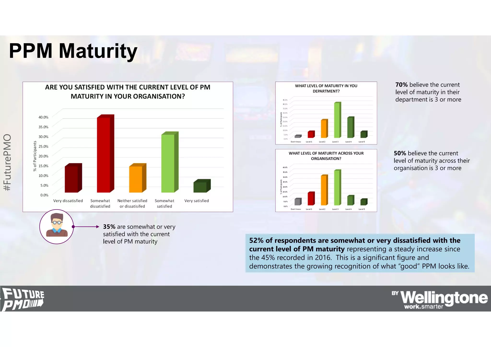Developing PMO Maturity - Wellingtone | FuturePMO 2022.pdf