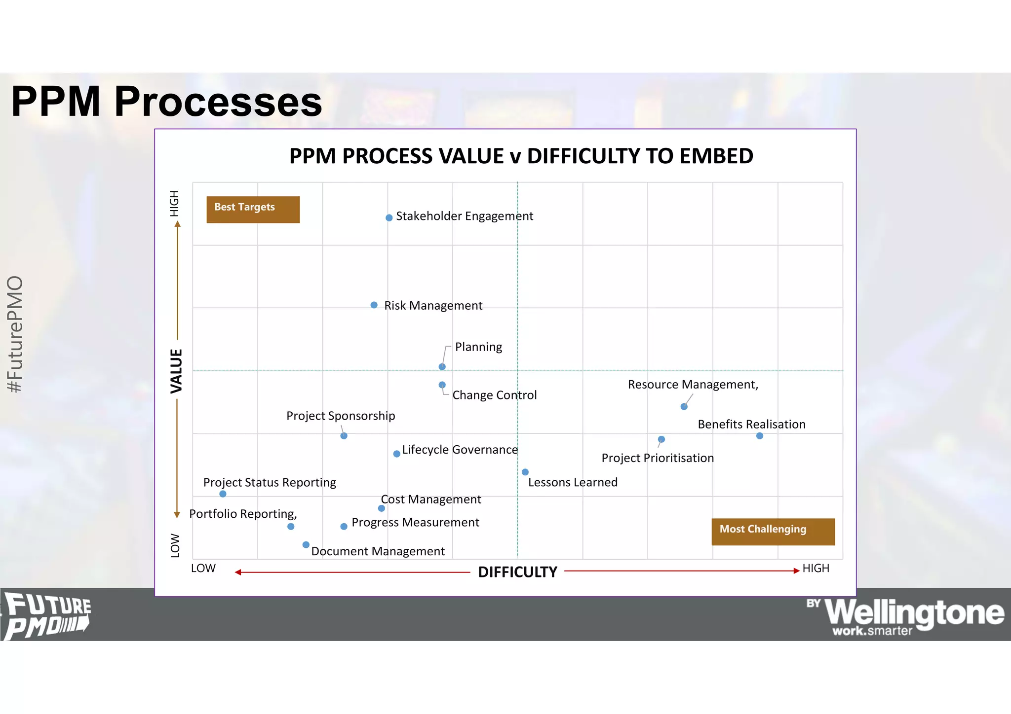Developing PMO Maturity - Wellingtone | FuturePMO 2022.pdf