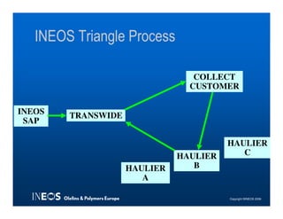 Chemical Supply Chain | PDF