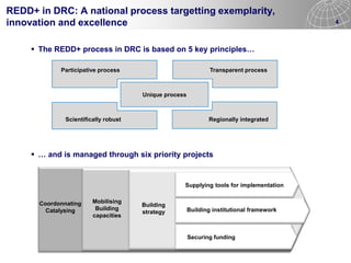 The REDD+ challenge in DRC | PDF