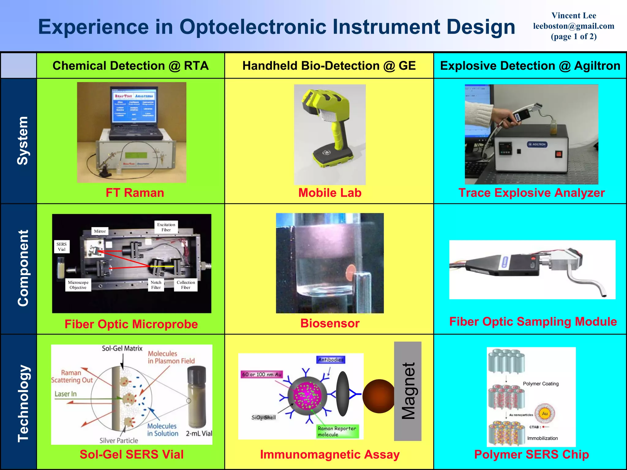 Vincent Lee Experience | PDF