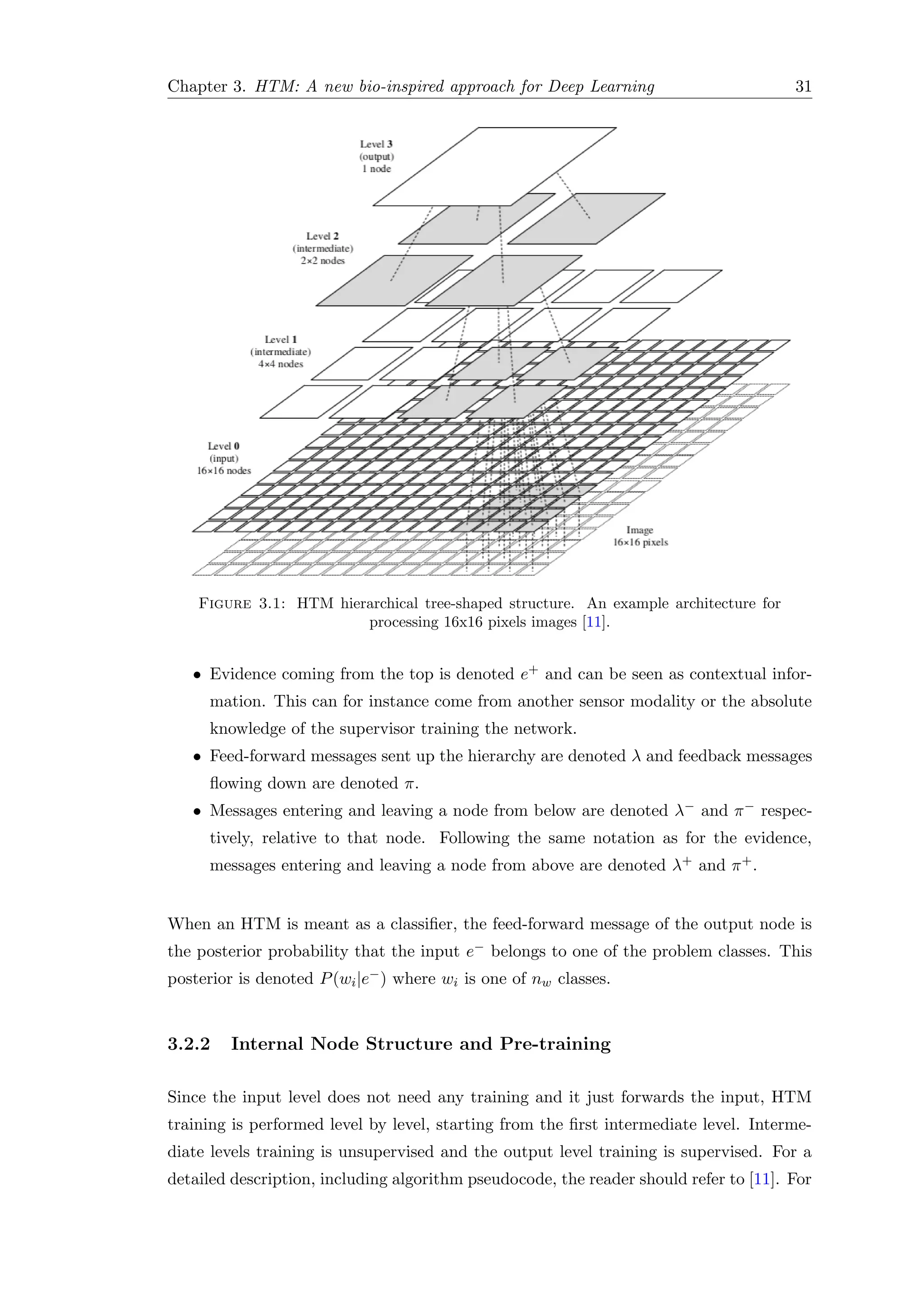 Deep Learning for Computer Vision: A comparision between Convolutional ...