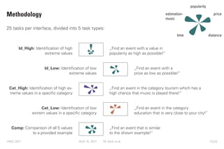 Towards Glyph-based Visualizations for Big Data Clustering | PDF