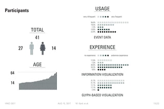 Towards Glyph-based Visualizations for Big Data Clustering | PDF