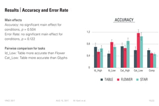 Towards Glyph-based Visualizations for Big Data Clustering | PDF