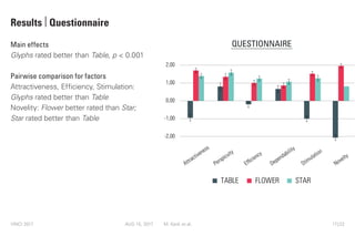 Towards Glyph-based Visualizations for Big Data Clustering | PDF