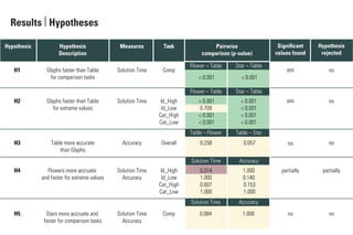 Towards Glyph-based Visualizations for Big Data Clustering | PDF