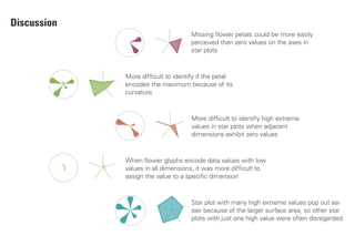 Towards Glyph-based Visualizations for Big Data Clustering | PDF