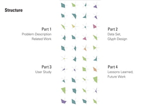 Towards Glyph-based Visualizations for Big Data Clustering | PDF