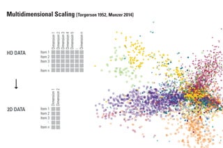 Towards Glyph-based Visualizations for Big Data Clustering | PDF