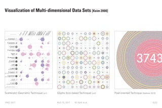 Towards Glyph-based Visualizations for Big Data Clustering | PDF