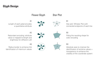 Towards Glyph-based Visualizations for Big Data Clustering | PDF