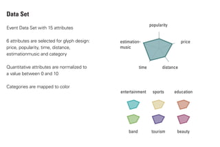 Towards Glyph-based Visualizations for Big Data Clustering | PDF